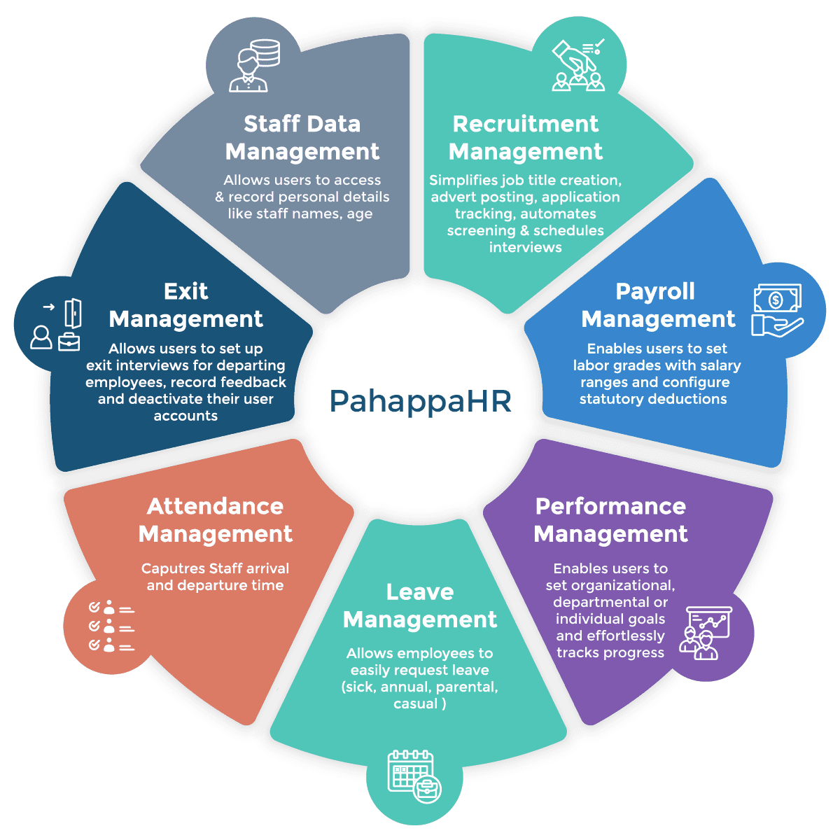 Pahappa - System Hosting & Software Development