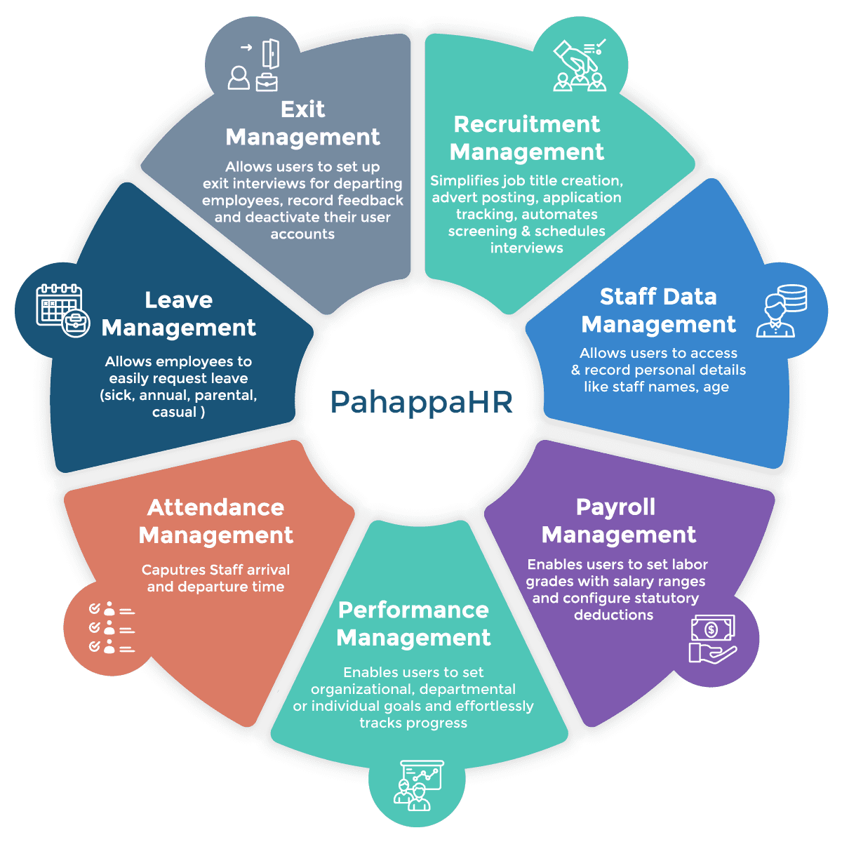 Pahappa - System Hosting & Software Development
