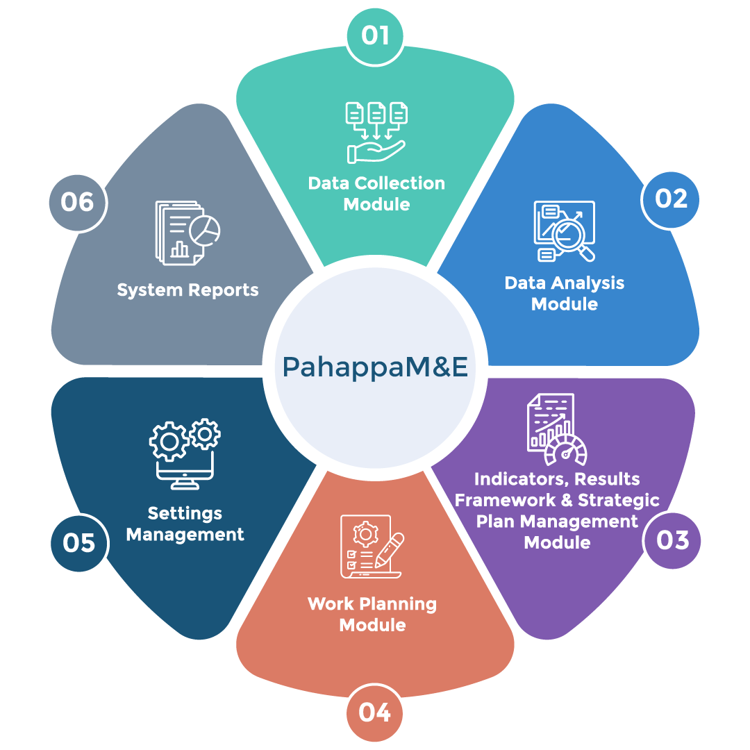 Pahappa - System Hosting & Software Development